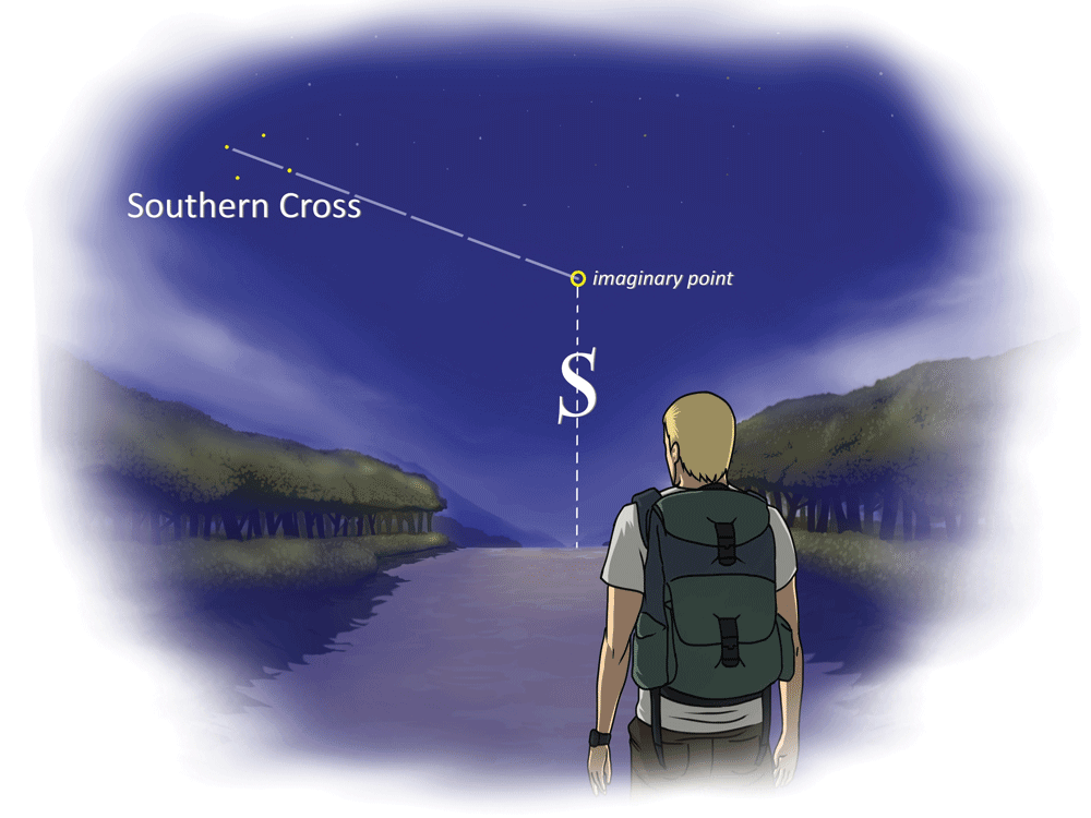 Navigating by the Stars - American Outdoor Guide