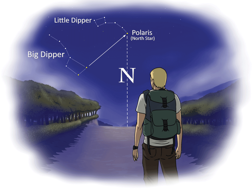 Navigating by the Stars - American Outdoor Guide
