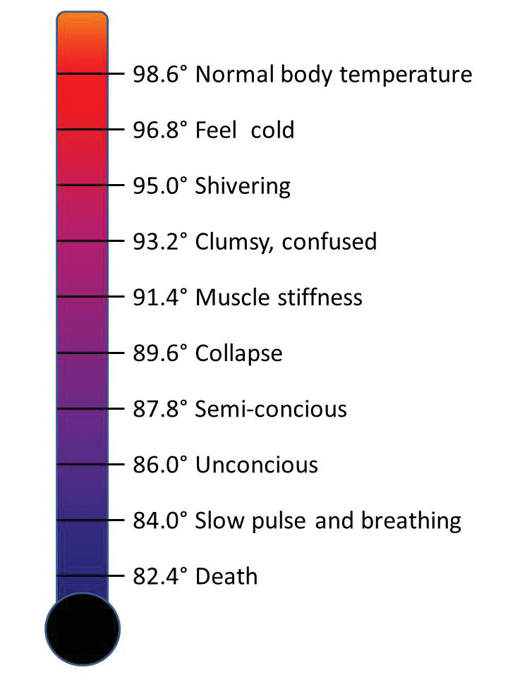 Tips for the Killer Cold - American Outdoor Guide