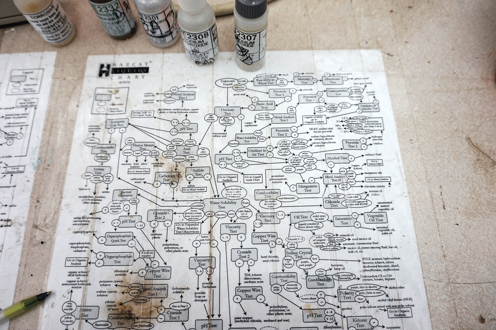 Occupational Hazard - American Outdoor Guide