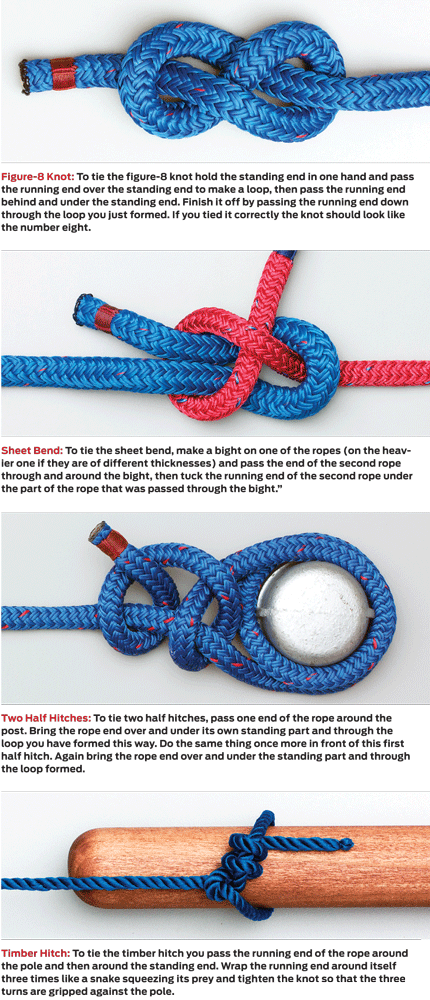 Know Your Knots - American Outdoor Guide