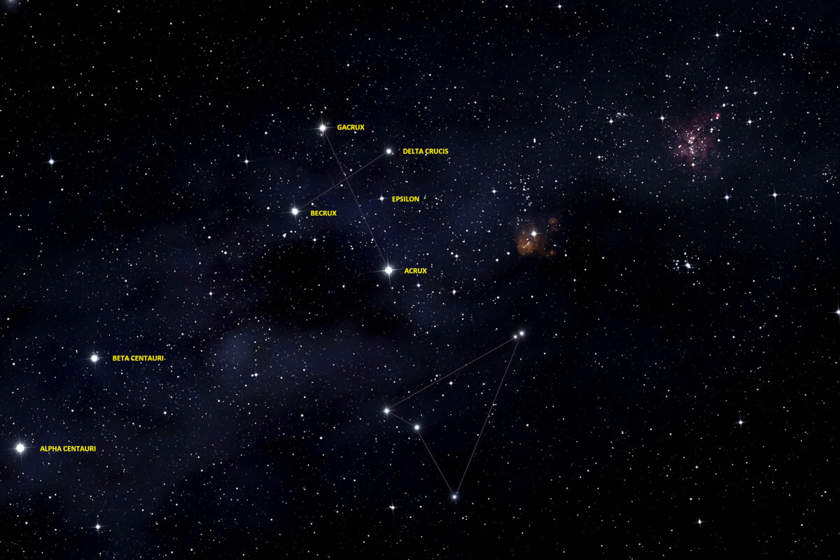 Using The Moon and Stars for Navigation - American Outdoor Guide