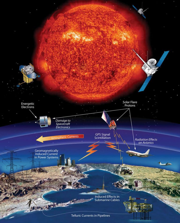 When the Sun Attacks: Defending Yourself Against Solar Flares and the ...