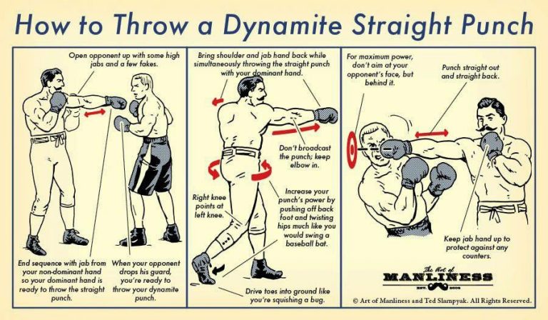 Knuckle Sandwich: Learn How to Throw a Proper Punch