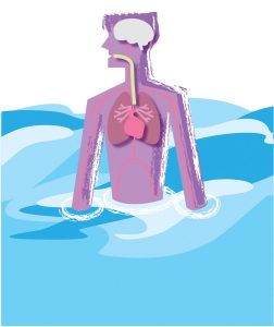 The Effects of Drowning - American Outdoor Guide