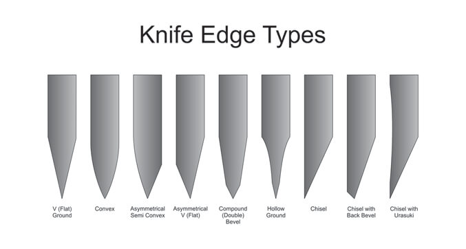 To the Point: How to Choose Your First Survival Knife - American ...