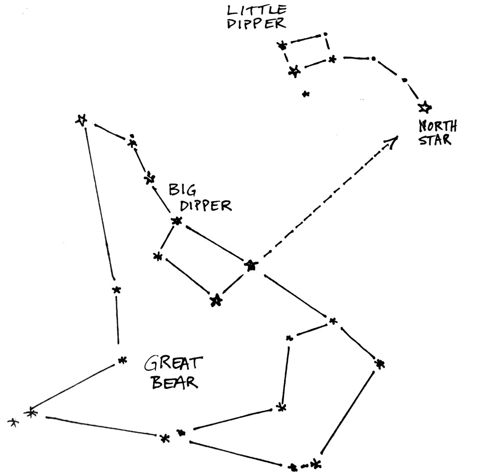 NIGHTTIME NAVIGATION - FINDING YOUR WAY WITH THE STARS