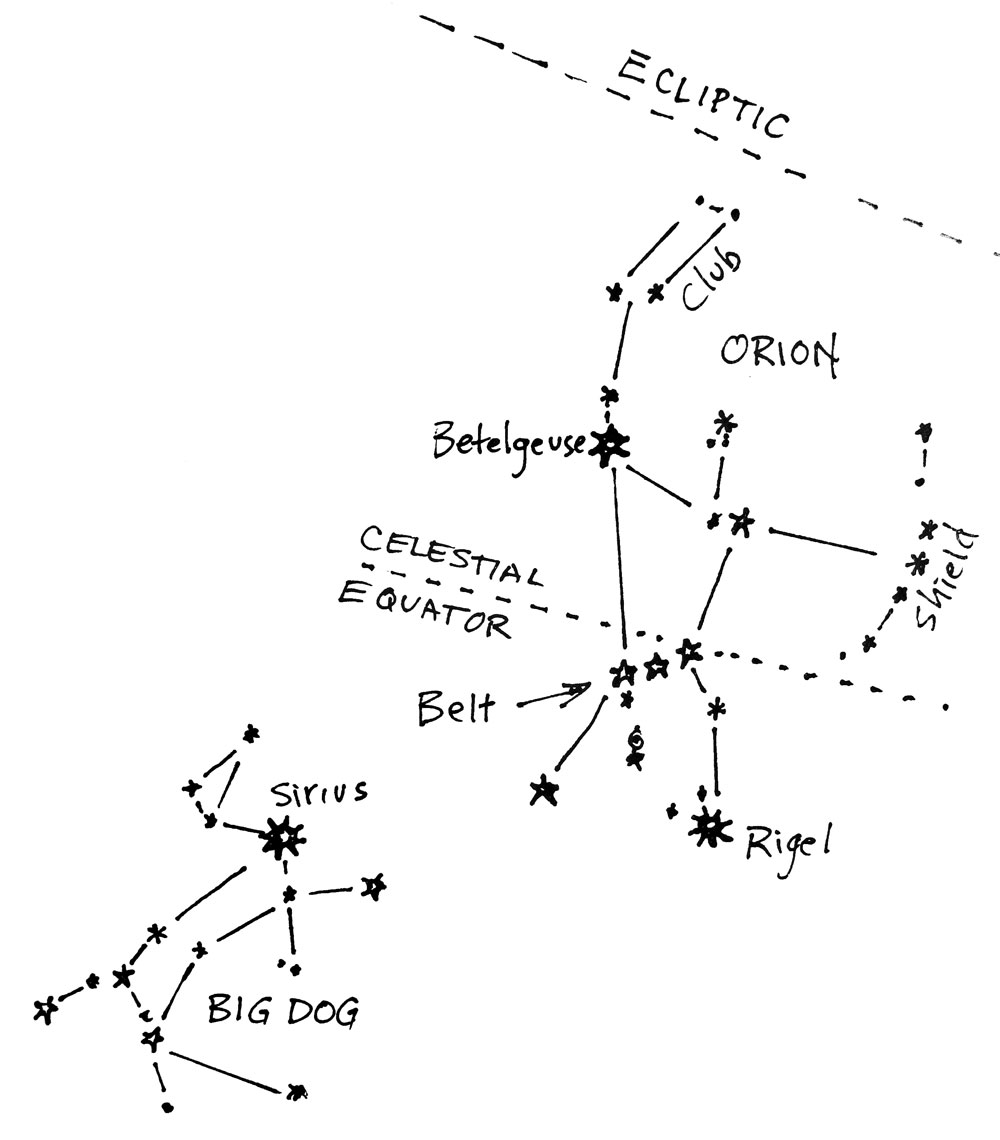 NIGHTTIME NAVIGATION - FINDING YOUR WAY WITH THE STARS