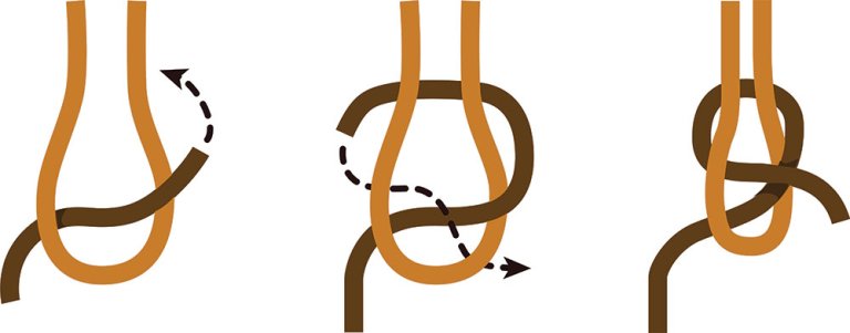 12 Knots You Can’t Live Without - American Outdoor Guide