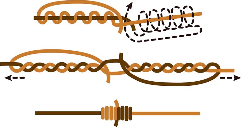 12 Knots You Can’t Live Without - American Outdoor Guide