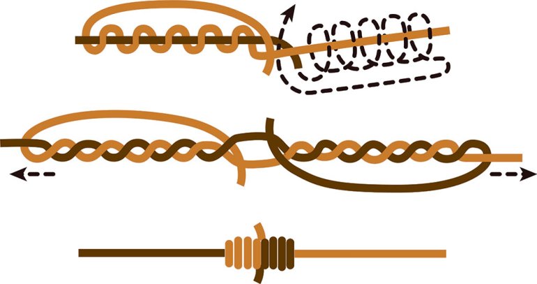 12 Knots You Can’t Live Without - American Outdoor Guide