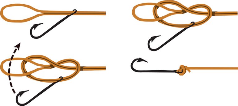 12 Knots You Can’t Live Without - American Outdoor Guide